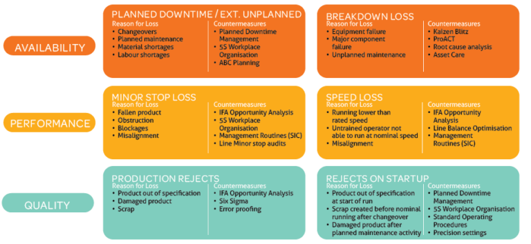 Go Beyond OEE - Lineview Solutions