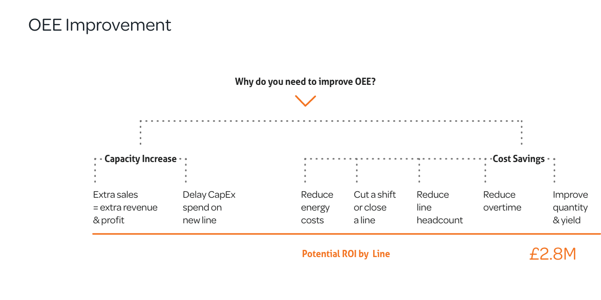 Go Beyond OEE - Lineview Solutions