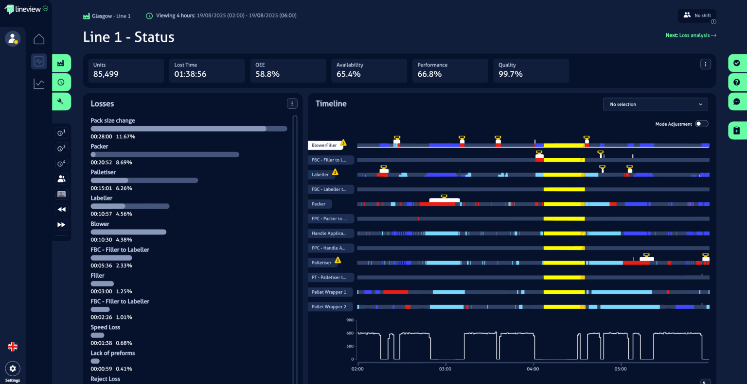 Navigator - Lineview Solutions